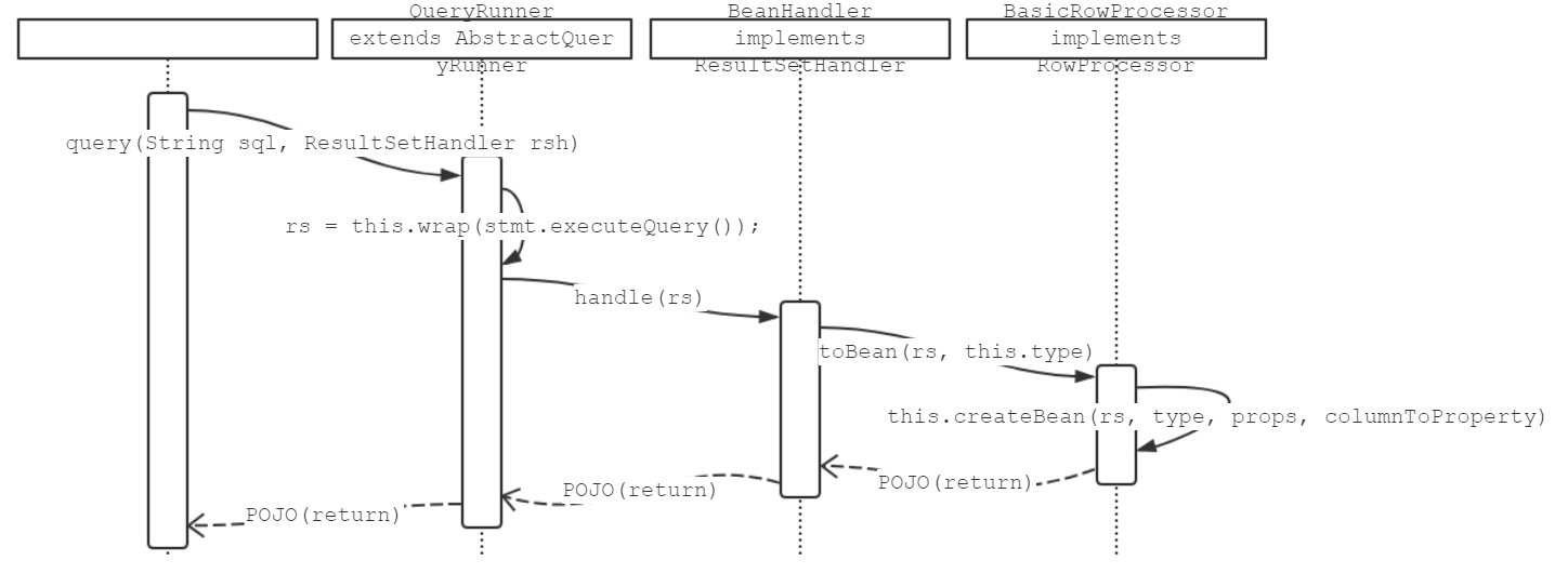 Java连接数据库 #04# Apache Commons DbUtils-CSDN博客