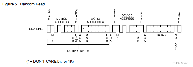 STM32 IIC硬件 读取AT24C04[标准库]_at24c04读写-CSDN博客