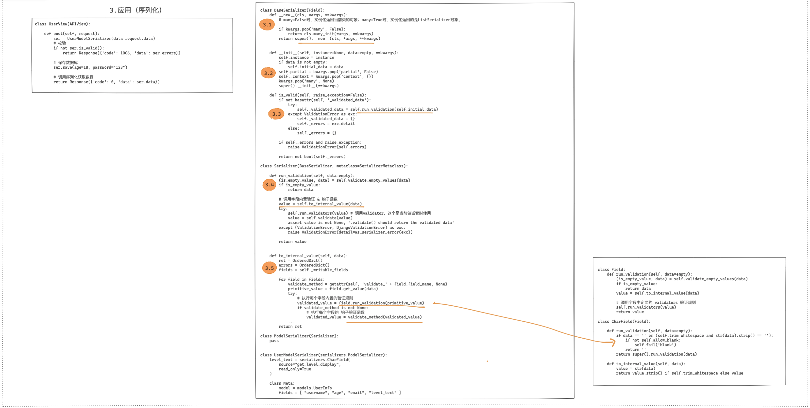 Django框架之DRF（武沛齐全）_django drf-CSDN博客