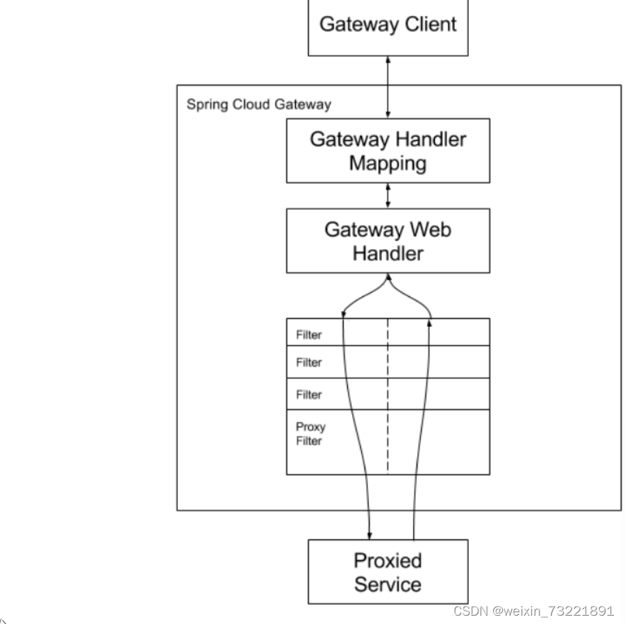 SpringCloud-Netflix-03-CSDN博客