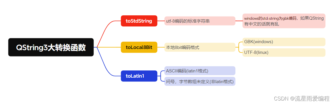 QString的toStdString、toLocal8bit和toLatin区别-CSDN博客