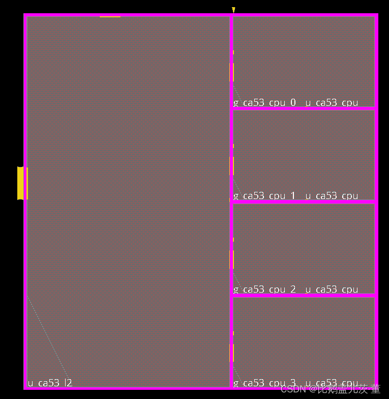 7nm项目之顶层规划——04 power routing and pushdown-CSDN博客