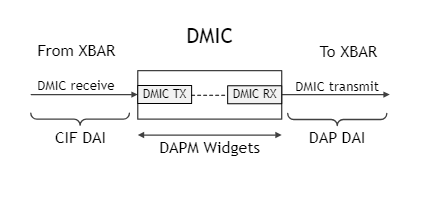 Orin 音频设置和开发_orin i2s配置-CSDN博客