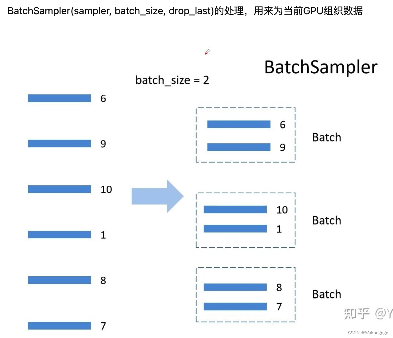 Pytorch单机多卡分布式训练（源代码讲解） Pytorch单机多卡训练 Csdn博客