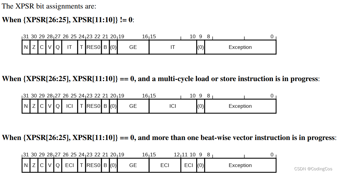 【ARMv8M Cortex-M33 系列 7.1 -- xPSR | CFSR | HFSR | BFAR | MMFAR 寄存器】-CSDN博客