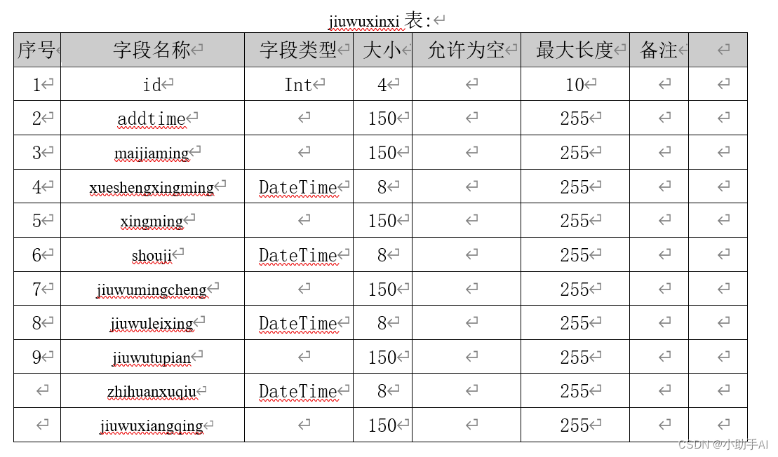 6旧物置换网站基于springboot Mysqljavabs架构的二手旧物闲置置换平台设计与实现可运行源码数据库设计文档部署说明视频演示 Csdn博客