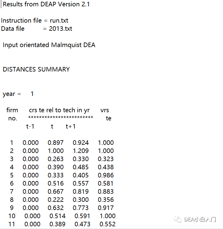 deap软件结果分析_Malmquist指数的DEAP软件操作-CSDN博客