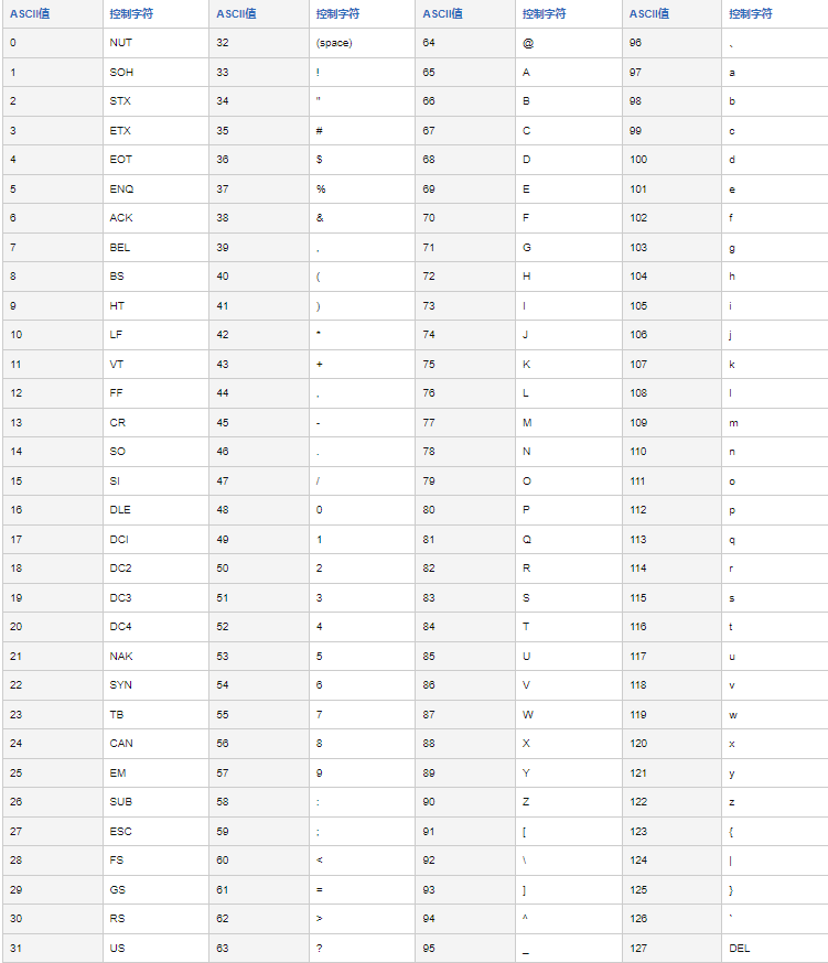 RC4加密算法结合CTF逆向签到_rc4 s盒和密文 ctf-CSDN博客