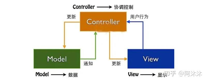 Python Web开发框架有哪些python Web开发框架对比python Web框架 开箱即用 Csdn博客 5883
