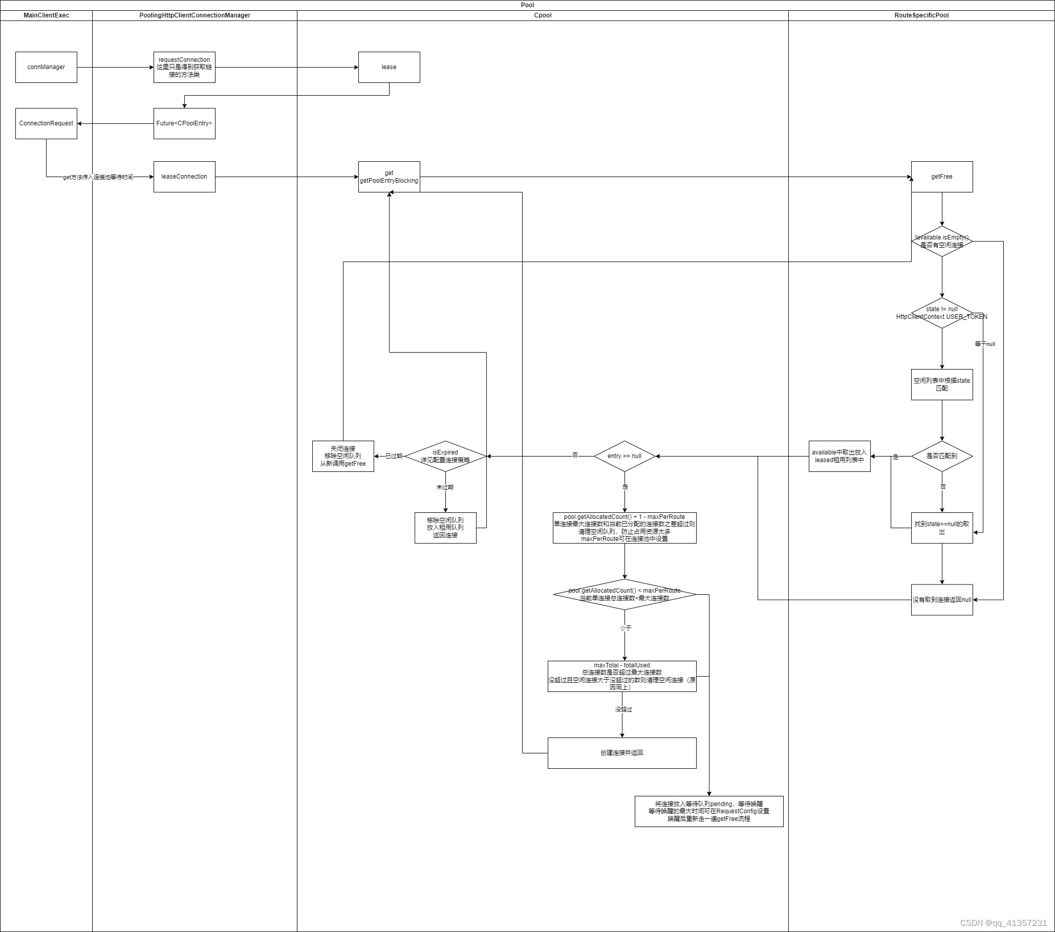 20230920-Apache httpclient工具分享_addinterceptorlast-CSDN博客