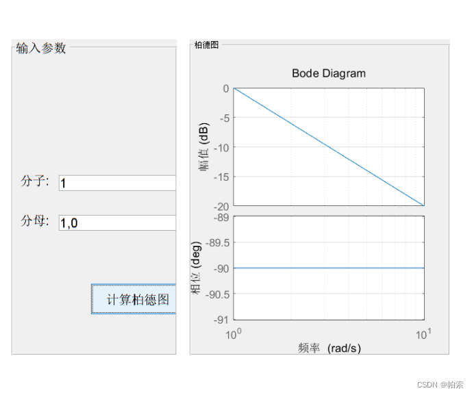 基于 MATLAB 的控制系统设计与分析_采用 matlab 软件 rlocus 函数绘制系统根轨迹,确定其临界增益 值;sgrid 函数绘制 ...