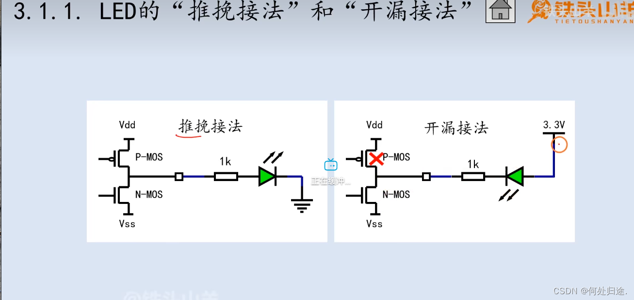 推挽接法和开漏接法 点亮led_开漏输出接led-CSDN博客