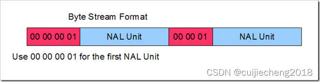 音视频入门基础：H.264专题（3）——EBSP, RBSP和SODB-CSDN博客