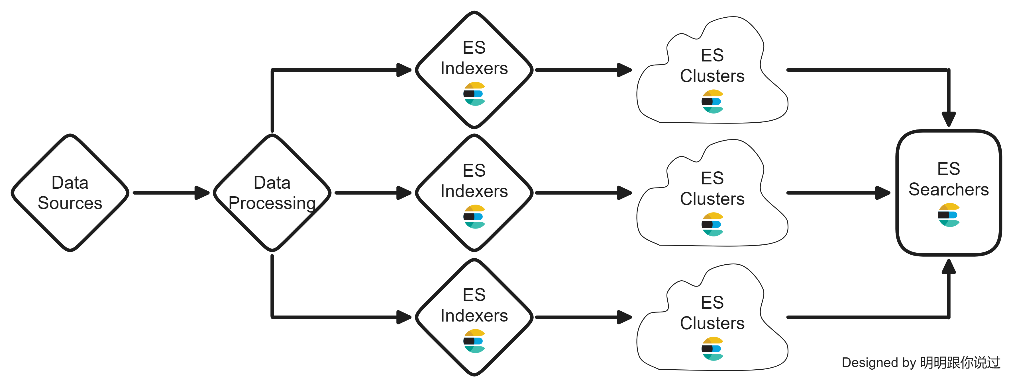 CentOS上Elasticsearch安装全攻略：YUM、二进制与Docker任选_centos安装elasticsearch-CSDN博客