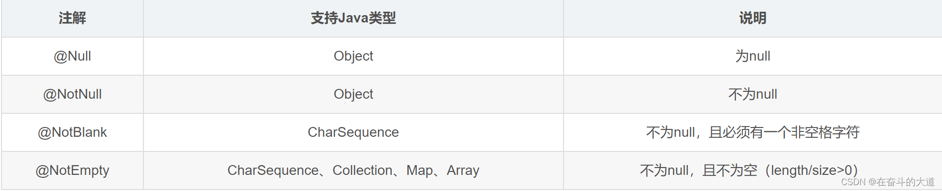 Hibernate Validator 使用详解orghibernatevalidator Csdn博客 9773