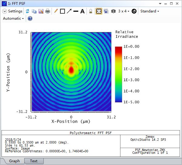Ansys Zemax｜什么是点扩散函数（ PSF ）_点扩散函数 psf-CSDN博客