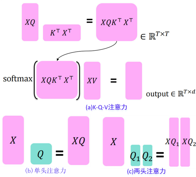 【序列召回推荐】(task6)多兴趣召回Comirec-SA-CSDN博客