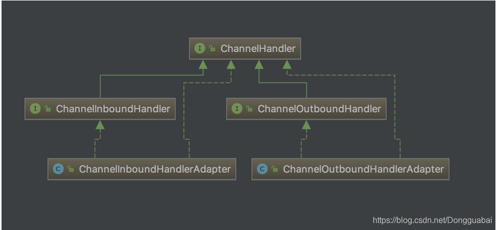 Netty ChannelHandler 生命周期_netty channel 生命周期-CSDN博客