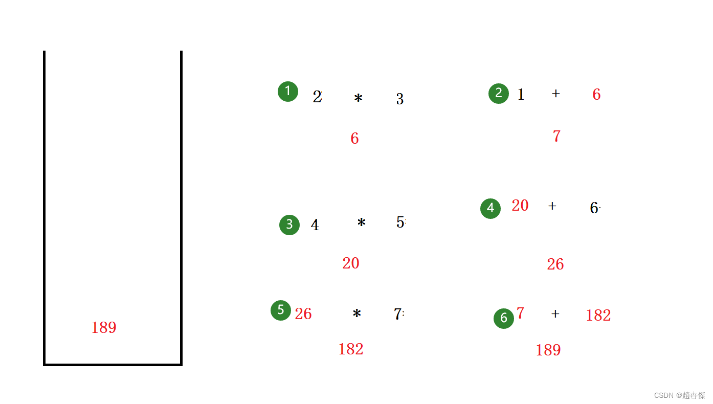栈（Stack）-CSDN博客