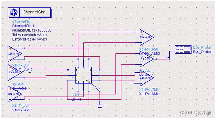 [ADS信号完整性分析]深入理解IBIS AMI模型设计：从基础到实践-CSDN博客