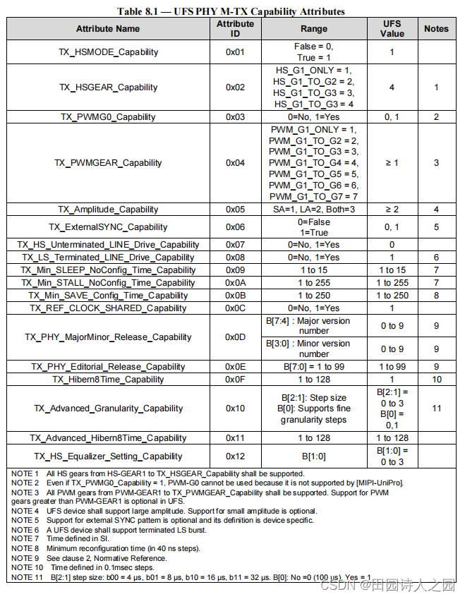 UFS 5 - UFS UIC Layer: MIPI M-PHY-CSDN博客