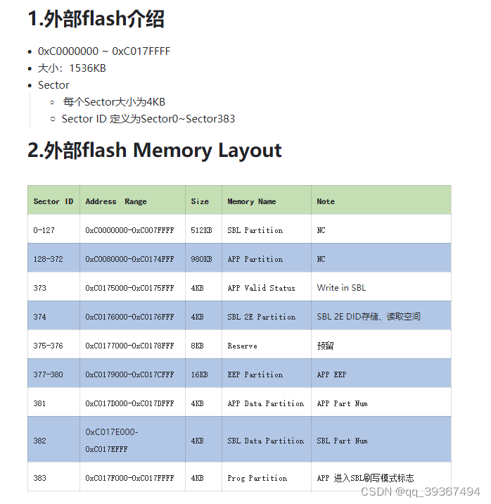 Draft-Flash Memory Layout-CSDN博客