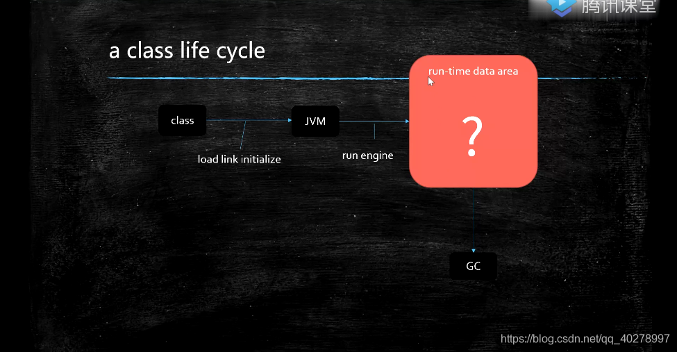 jvm runtime data area 运行时数据区(内存分配)_什么时候分配运行时数据区内存-CSDN博客