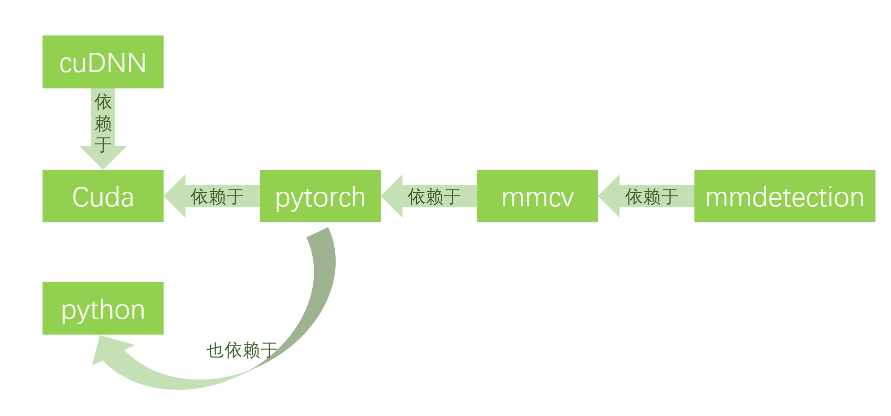 最新MMdetection复现全过程_mmdetection框架下的代码在windows系统复现-CSDN博客