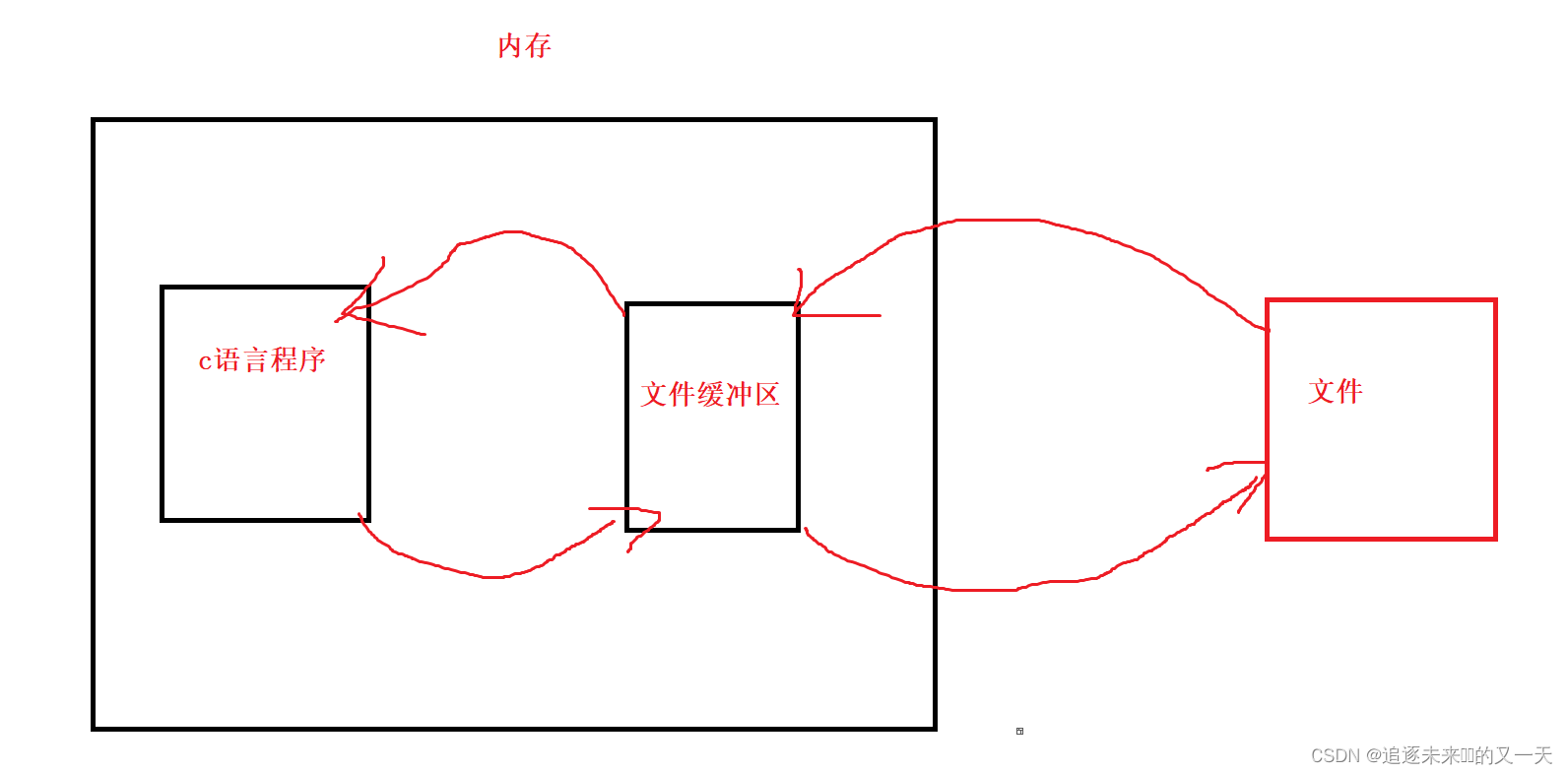 文件操作（4000字）-CSDN博客