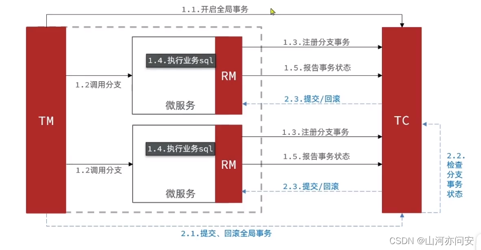 分布式事务Seata_seata架构-CSDN博客