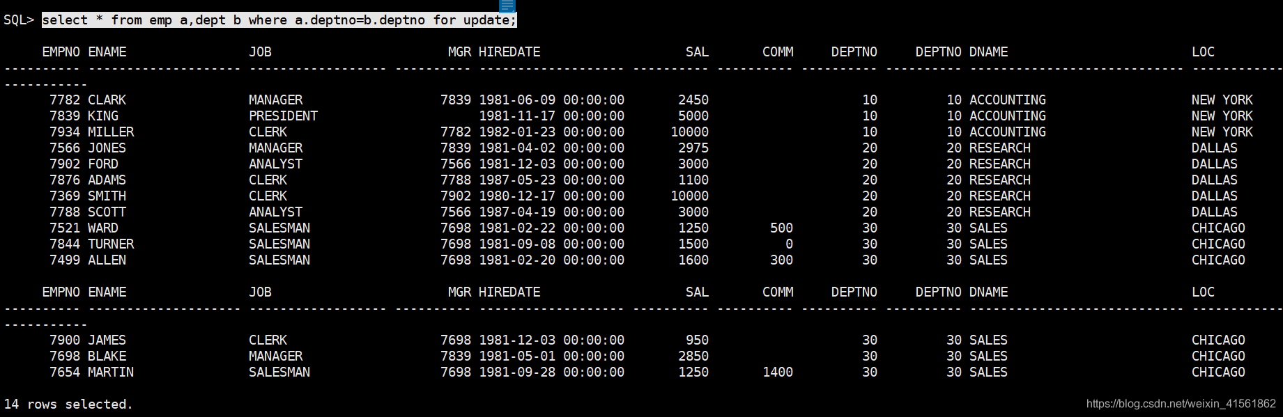 Oracle 的for update行锁_for update skip locked-CSDN博客