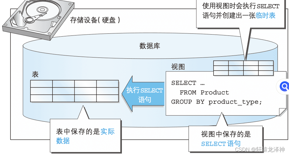 本笔记为阿里云天池龙珠计划SQL训练营的学习内容，链接为：https://tianchi.aliyun.com/specials/promotion/aicampsql Task3:复杂查询 ...