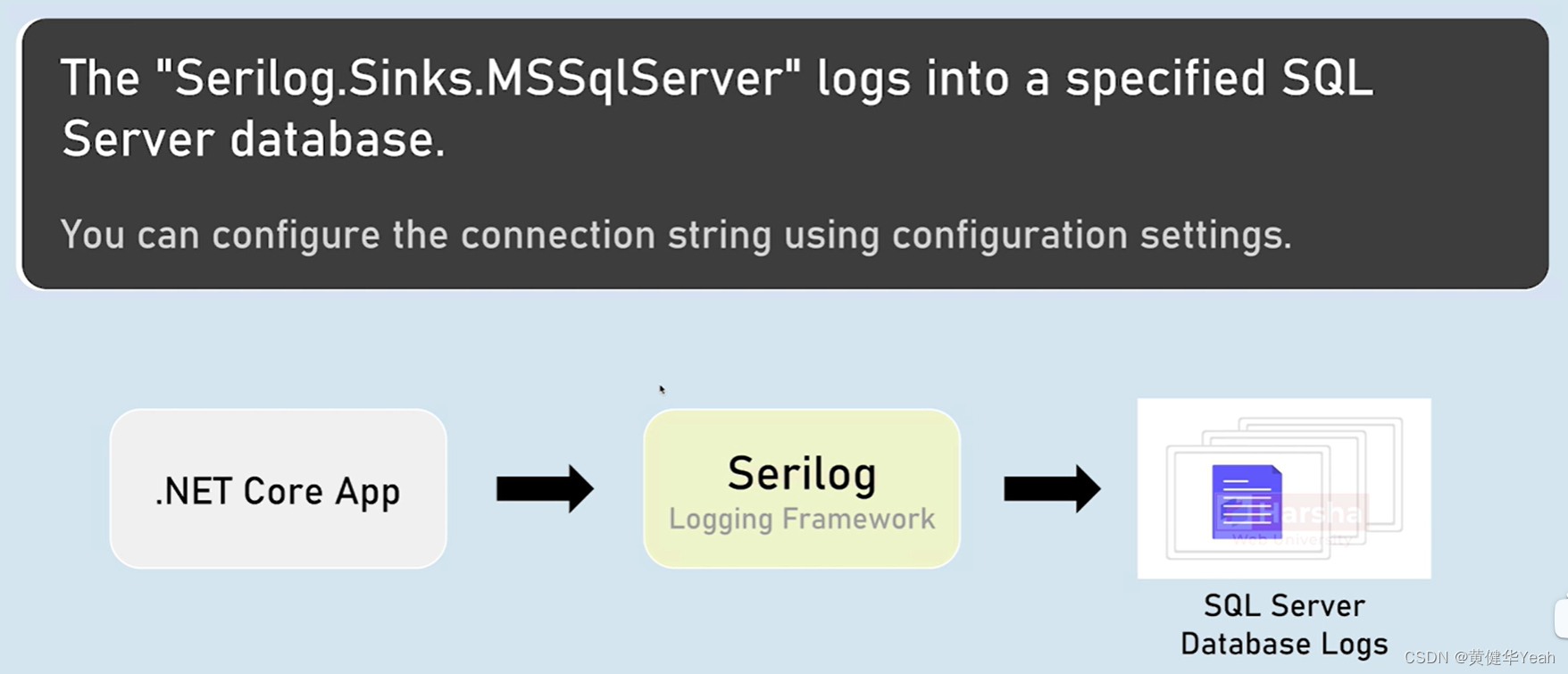 233 Serilog Database Sink-CSDN博客