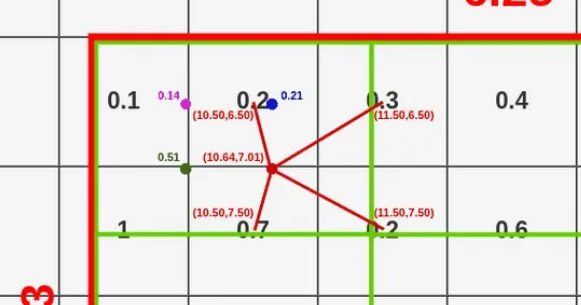 详解Single-Shot Alignment Network (S2A-Net) ，详解AlignConv，基于遥感图像的特征对齐旋转目标检测_s2anet-CSDN博客