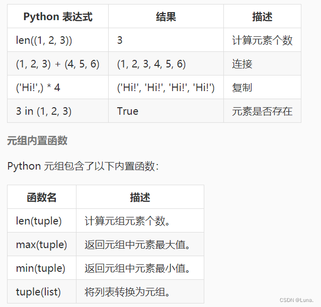 educoder(python)3-1第2关：元组及操作_第2关:元组及操作-CSDN博客
