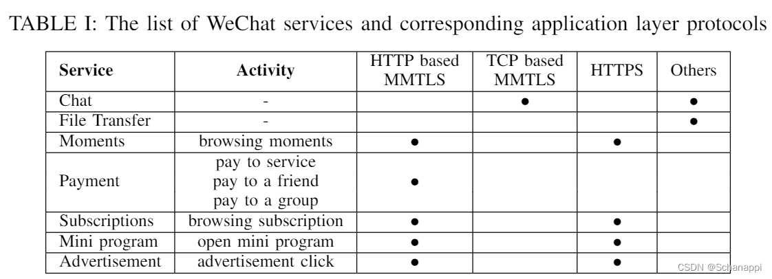 【论文精读】《Classifying User Activities in the Encrypted WeChat Traffic》_upgrade: mmtls-CSDN博客