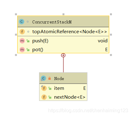 使用Treiber（1986年）算法的非阻塞链表-java版_treiber 算法-CSDN博客