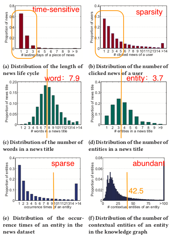 当知识图谱遇上推荐系统之DKN模型（论文笔记一）-CSDN博客
