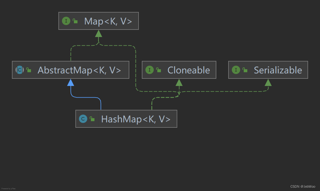 Collection集合之HashMap源码学习记录（JDK8）_collection.hashmap-CSDN博客