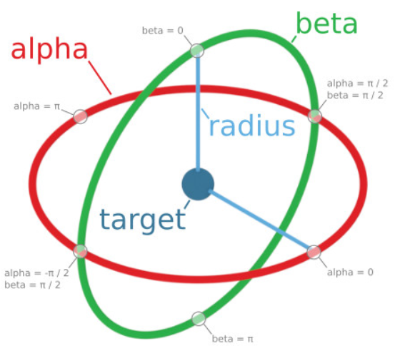 babylon101| 06. Cameras（相机）-CSDN博客