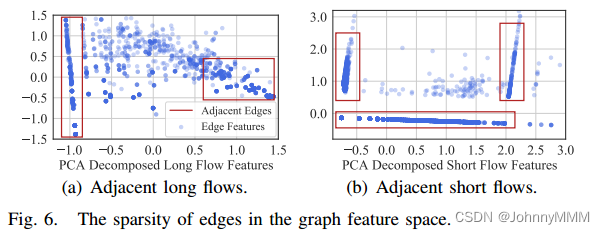 NDSS23论文阅读：Detecting Unknown Encrypted Malicious Traffic in Real Time via Flow Interaction Graph ...
