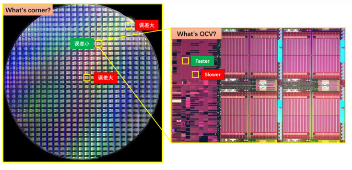 数字IC后端知识扫盲——OCV（上）-CSDN博客