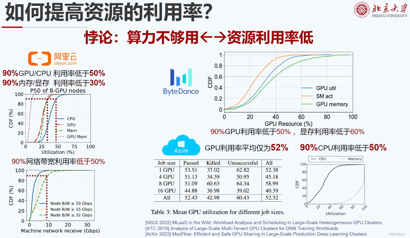ChinaSys 2023 整理-CSDN博客