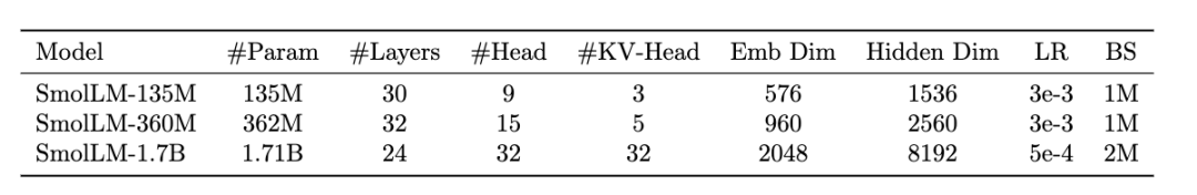 SmolLM: 一个超快速、超高性能的小模型集合-CSDN博客