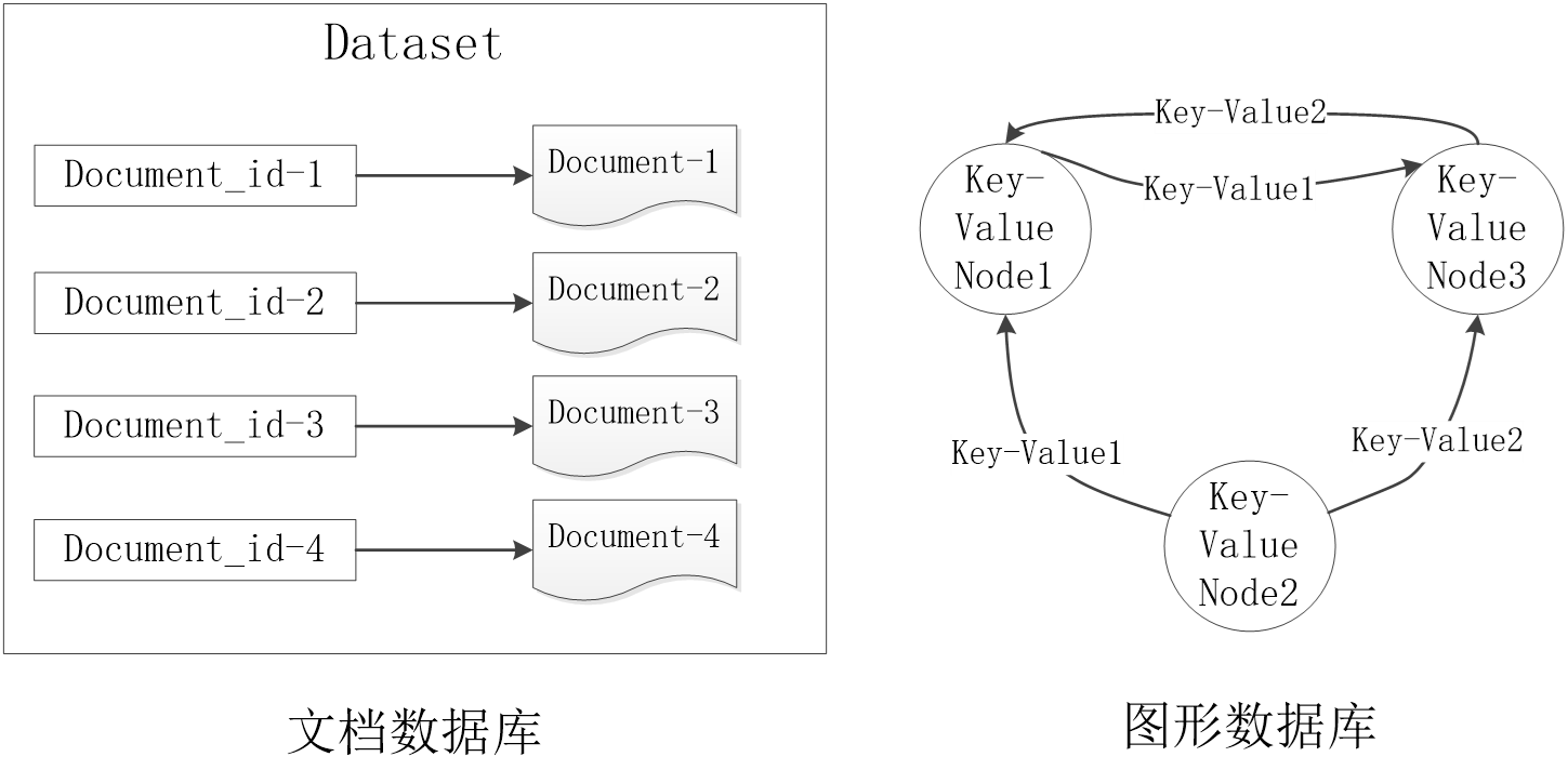 NoSQL学习-CSDN博客