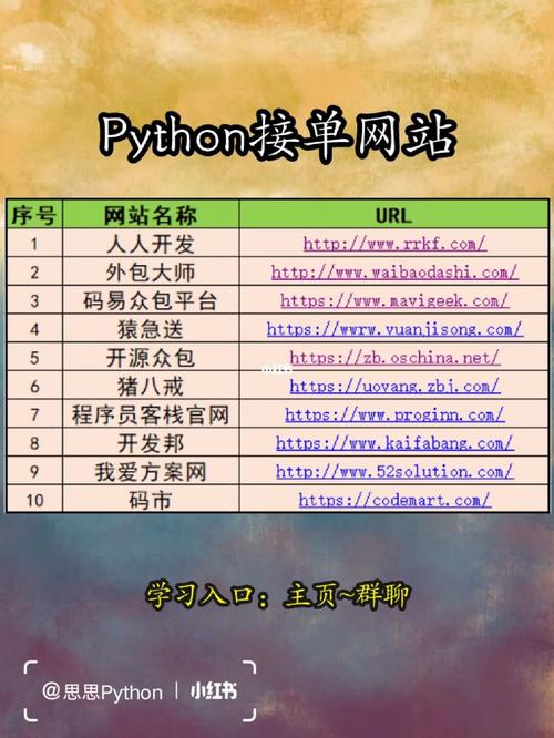 python兼职平台有哪些,python副业能做什么-CSDN博客