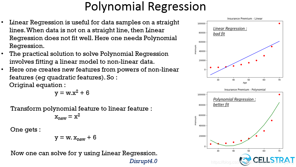 R语言多项式回归模型实战：构建多项式回归模型（polynomial Regression）、使用ggplot可视化数据、拟合多项式回归模型、拟