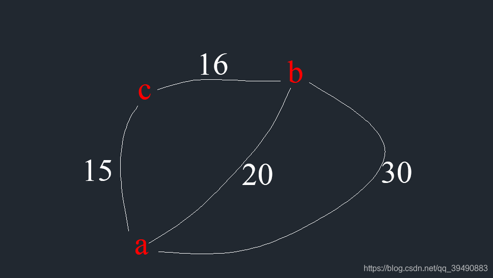 floyd算法MATLAB实现_用matlab做floyd迭代分析-CSDN博客