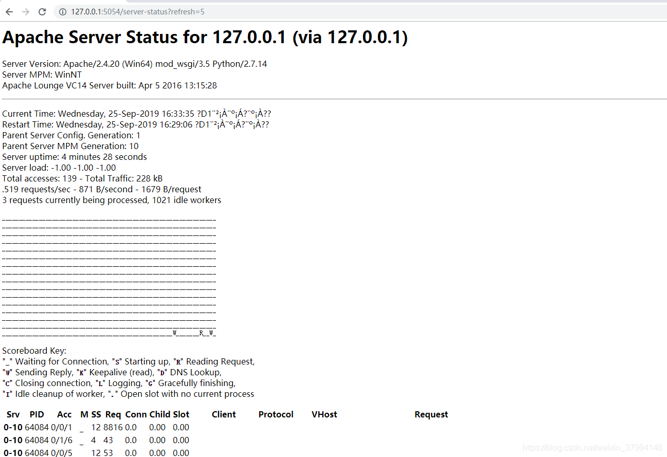 Apache中启用Server Status配置_apache server-status 端口-CSDN博客