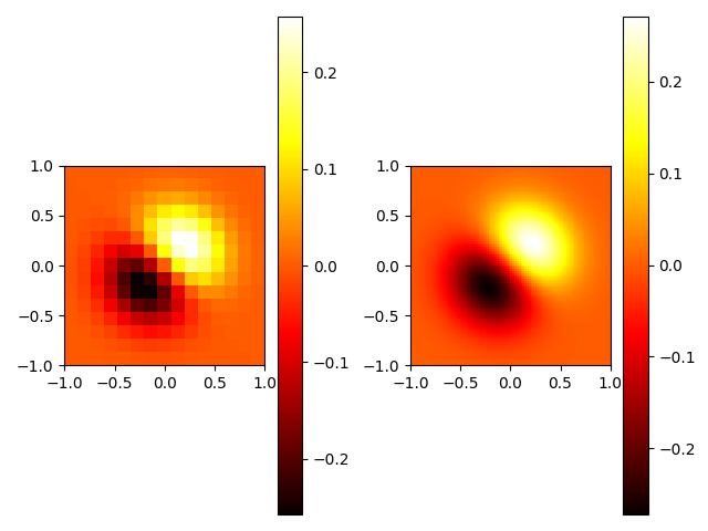 Python Scipy 插值及其他各种插值法python Matplotlib 插值图 Csdn博客